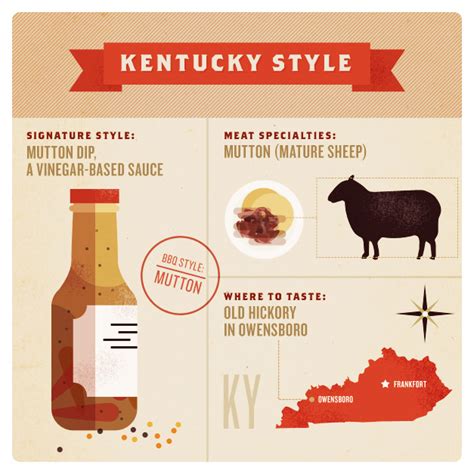 American Barbecue Styles By Region Fix Com
