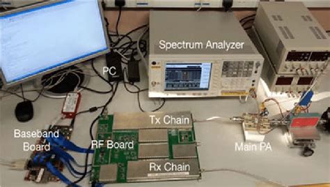 Dpd Measurement Platform Download Scientific Diagram