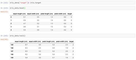 iris data set analysis using knn so you ve done all the reading part