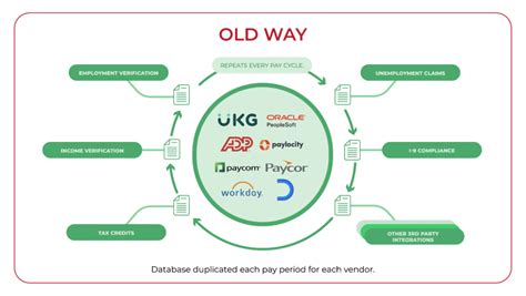 vault verify launches vault edge gateway hr tech industry s first
