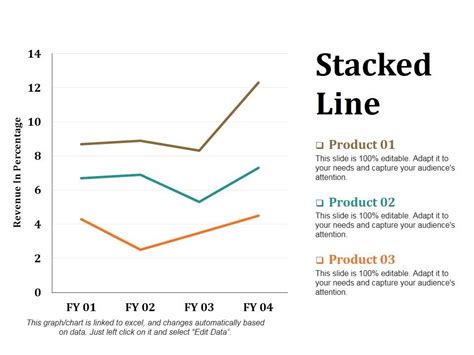 Stacked Line Ppt PowerPoint Presentation Layouts Portrait