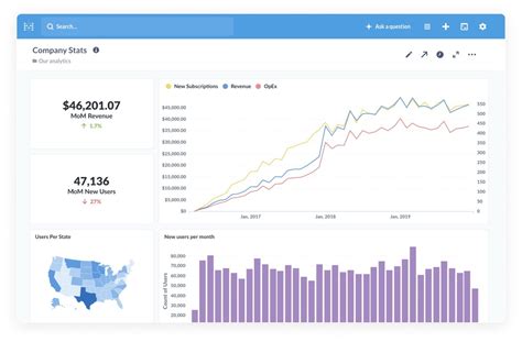Top 5 Open Source And Commercial Bi Tools In 2024