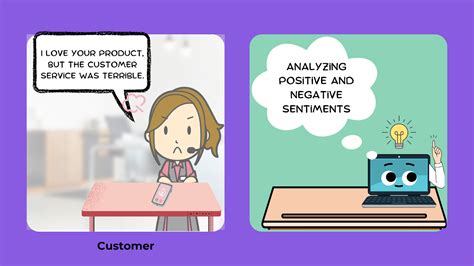 Sentiment Analysis Examples Best Practices More