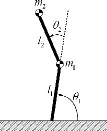 Figure From Multi Objective Quantum Inspired Evolutionary Algorithm Based Optimal Control Of