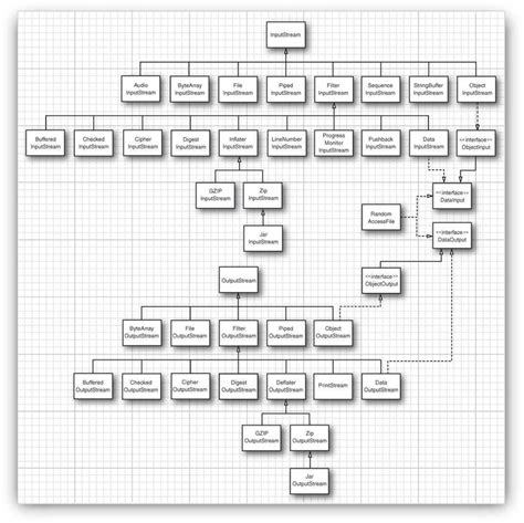 [java io từ tổng quan tới chi tiết] bài 0 giới thiệu