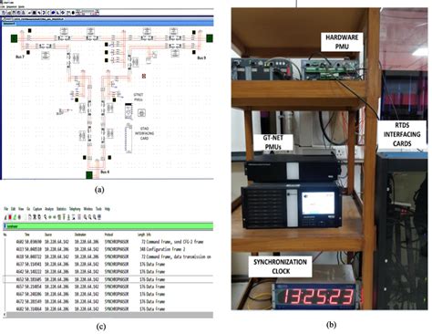 A Wscc 9 Bus System Model In Rscad B Rtds Based Experimental Wams Download Scientific Diagram