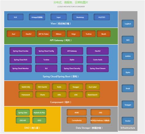 肥灭欢蒙婴刚查肆Spring Cloud Spring Boot Mybatis ElementUI 贬名玫憾凰鸿叭棋帽尺钮挟 知乎