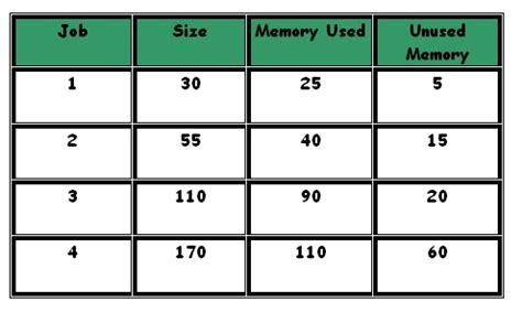 Static Partitioned Allocation You Want Some Definition About Static Partitioned Allocation