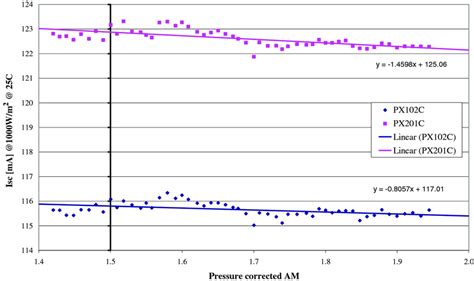 Irradiance Direct Diffuse And Total As Well As Diffuse To Total