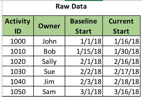 Excel Pivot Chart Multiple Date Series Stack Overflow