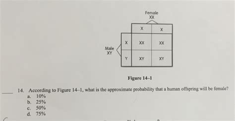 Solved According To Figure What Is The Approximate Chegg Com