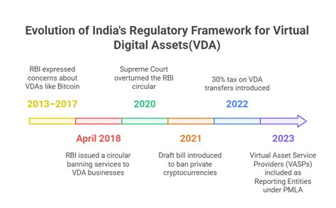 What Is Regulatory Framework In Hindi Age