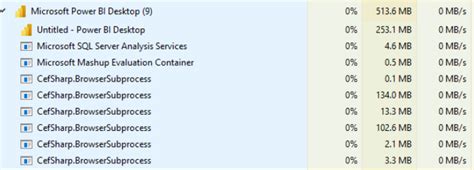 Power Bi Model Size Pbix Vs Published Dataset Microsoft Fabric Community