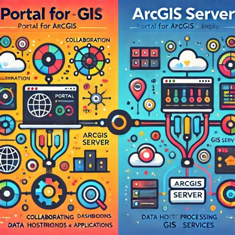Shahriyar Racabli On Linkedin Arcgisenterprise Gis Arcgisserver