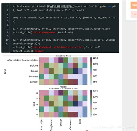Python如何实现可视化热力图深度学习pytorch程序如何添加热力图可视化 Csdn博客