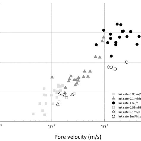 Brine Composition And Concentration Download Table