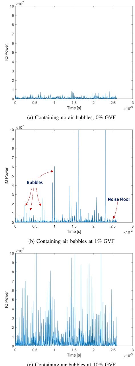Figure 1 From Early Gas Kick Detection While Drilling Boreholes Using