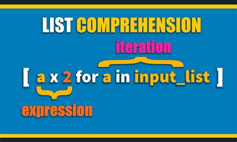 Online Course Where Why And How Of List Comprehension In Python From Coursera Project Network