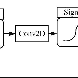 Structure Of The Attention Block Download Scientific Diagram