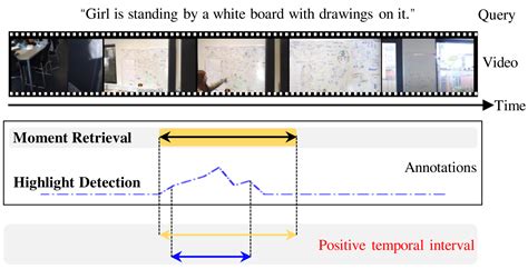 task driven exploration decoupling and inter task feedback for joint