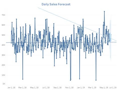 Harnessing Machine Learning For Accurate Sales Forecasting By Rajath B A Feb 2025 Medium