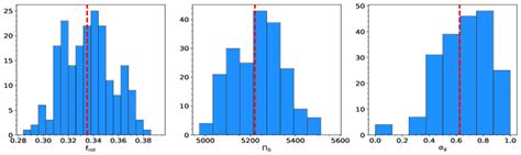 residual bootstrap distribution for the three fitted parameters of tic