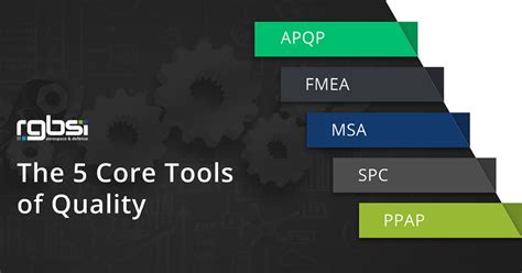 The 5 Core Tools Of Quality Rgbsi Aerospace And Defense Llc