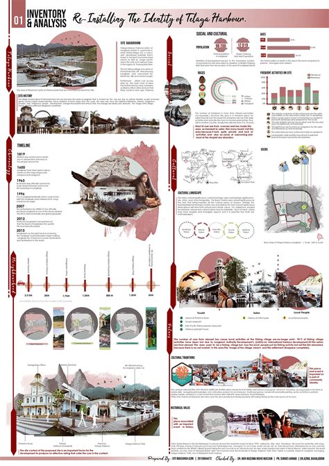 Inventory And Analysis Behance Architecture Design Presentation