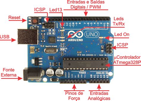 Brincando De Robótica Arduino Uno Introdução