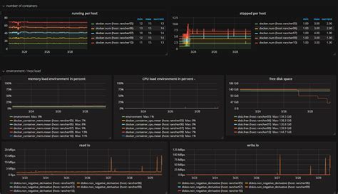 Monitoring A Docker Environment Using TICK Stack Haufe Lexware Github Io