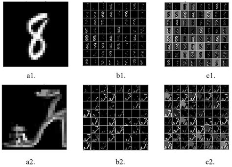 Brain Inspired Architecture For Spiking Neural Networks