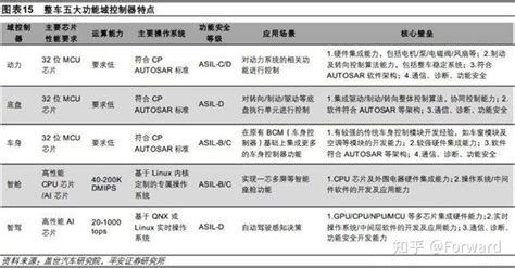 Xpu（cpu Gpu Npu）概念及区别 知乎