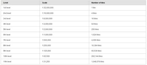Arcgis 制作 “地图切片（tile）”arcgis4 矢量切片 Tileinfo Csdn博客