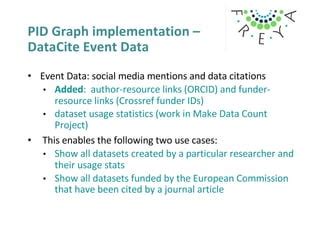 PID Services Understandability And Findability Of Data PDF