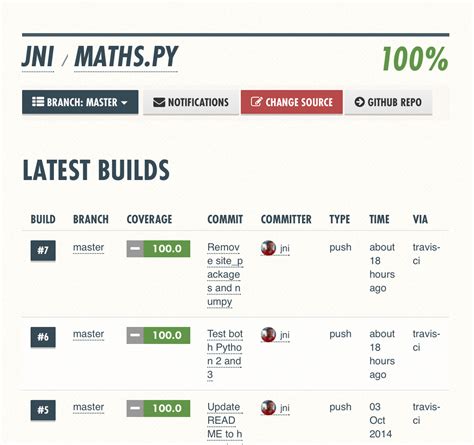 Continuous Integration In Python 5 Report Test Coverage Using Coveralls I Love Symposia