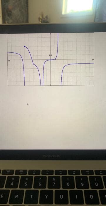 Solved 8 6 Points For The Function F Graphed Below Find
