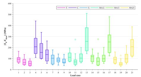 Figure 3 From Using Non Linear Homogenization To Improve The