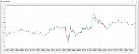Y Axis Auto Limit Does Not Work · Issue 2360 · Scottplotscottplot