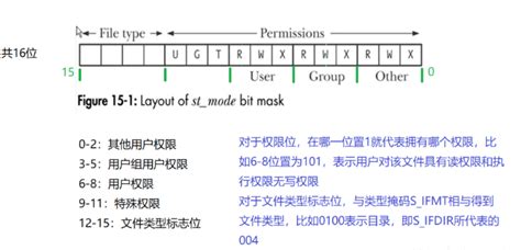 Linux系统编程 stat函数与struct stat文件信息结构体 支付宝开发者社区