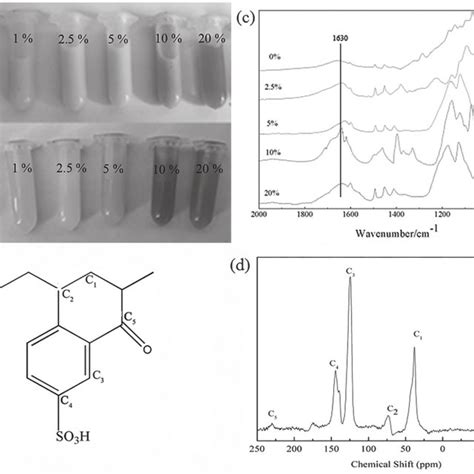 Pdf The Sulfonated Styrene Acrylic Acid Copolymers With Ph Indicator Property