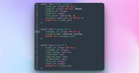 Quick Guide To Generate An Erd From Sql Using Chartdb