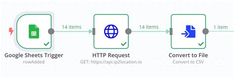 How To Use IP Location Io API In N N IP Location