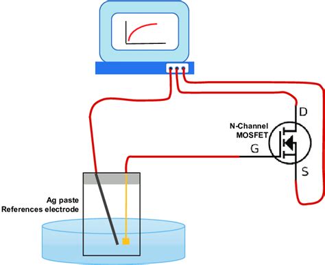 Egfet Ph Microsensor Constructed Through The Integration Of A