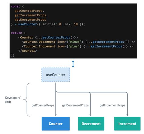 react的5种高级模式 个人文章 segmentfault 思否