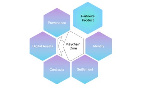 jcb、keychainとの戦略的パートナーシップ契約を締結 jcb グローバルサイト
