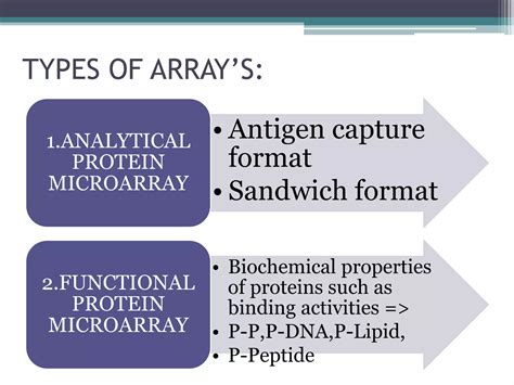 Protein Micro Array Pptx