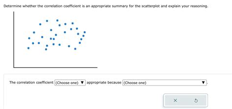 Solved Determine Whether The Correlation Coefficient Is An Chegg