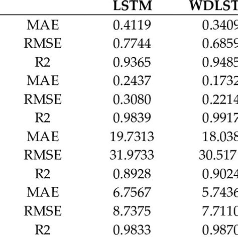 One Dimensional Spatio Temporal Correlation A Black Circle Represents Download Scientific