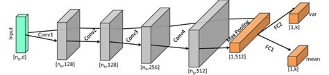 Schematic Visualization Of The Use Encoder Architecture Used Here