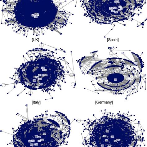 In Degree Centrality Download Scientific Diagram